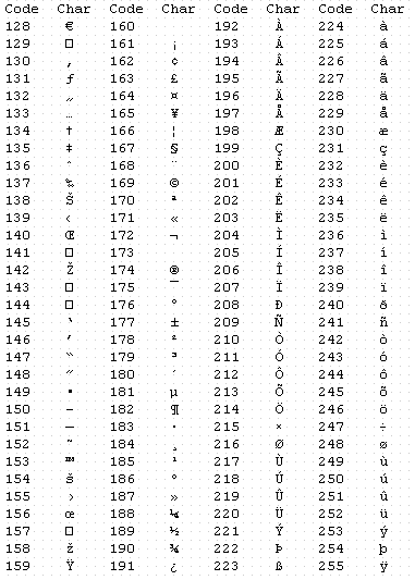 VB Helper Tutorial ASCII Codes